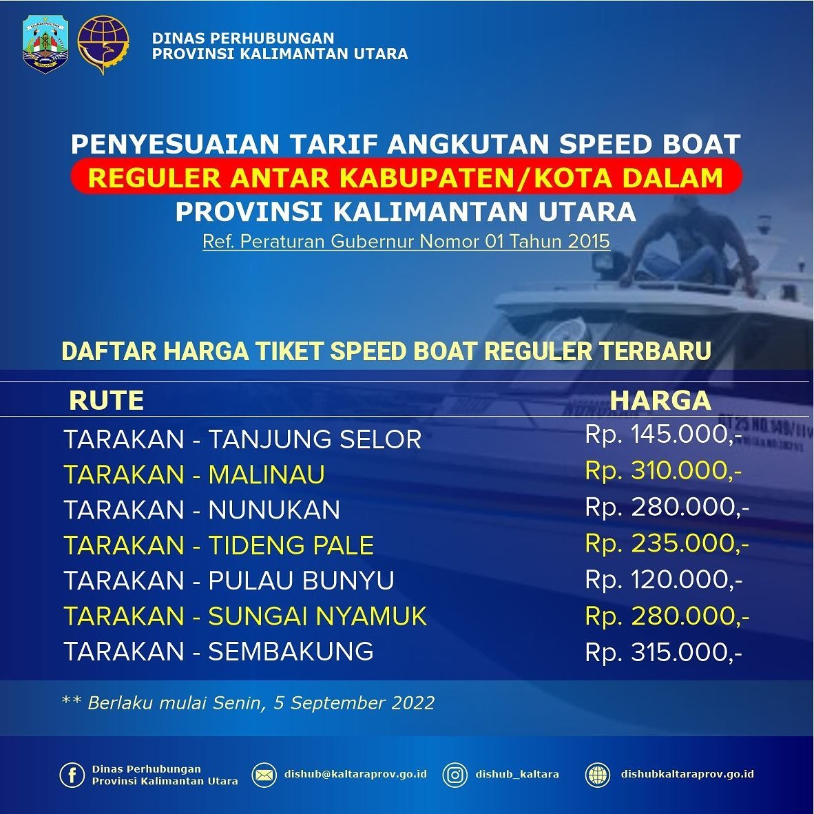Infografis Tarif Tiket Speed Boat Antar Kabupatenkota - vrogue.co