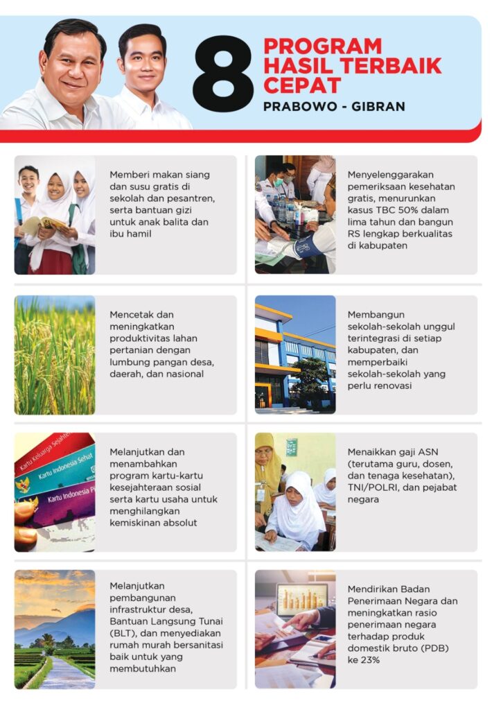 Tim Pemenangan Prabowo-Gibran Mulai Bergerak di Kaltim - Niaga.Asia