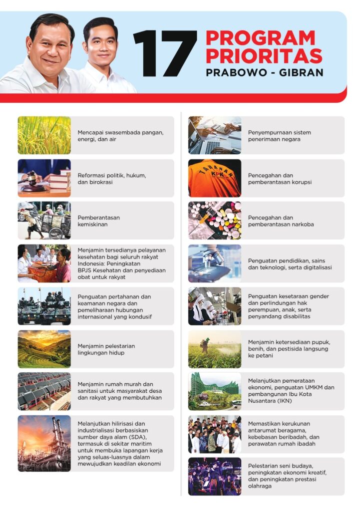 Tim Pemenangan Prabowo-Gibran Mulai Bergerak di Kaltim - Niaga.Asia