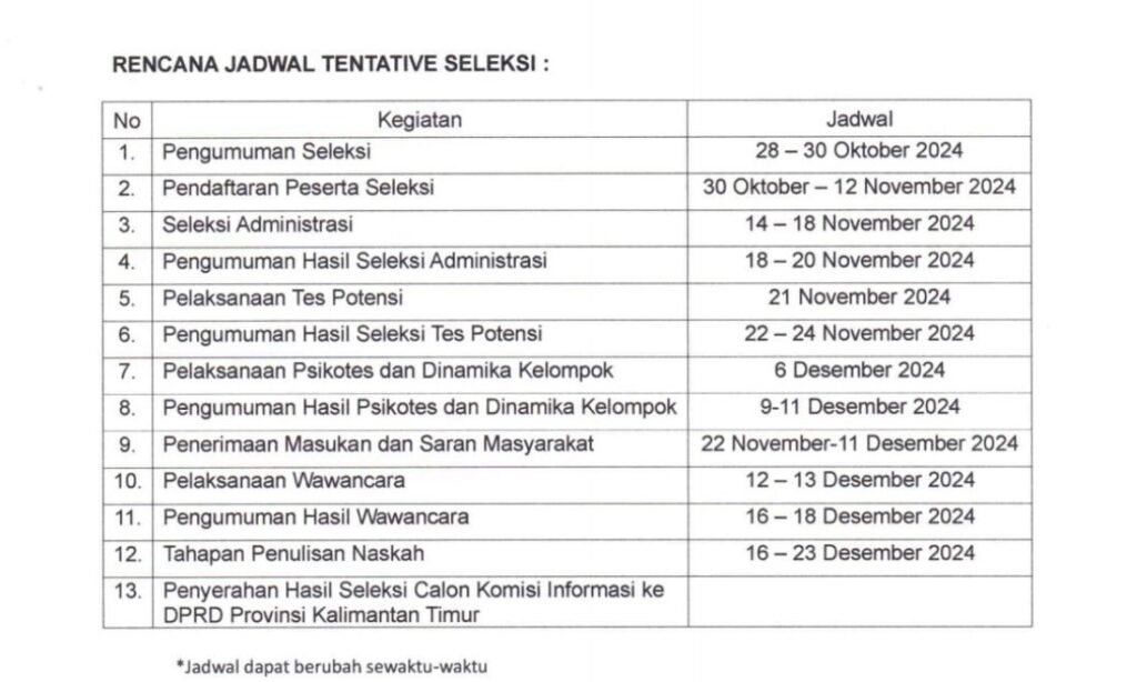 Pendaftaran Calon Anggota KI Kaltim Periode 2024-2028 Mulai 30 Oktober-12 November 2024 - Niaga.Asia